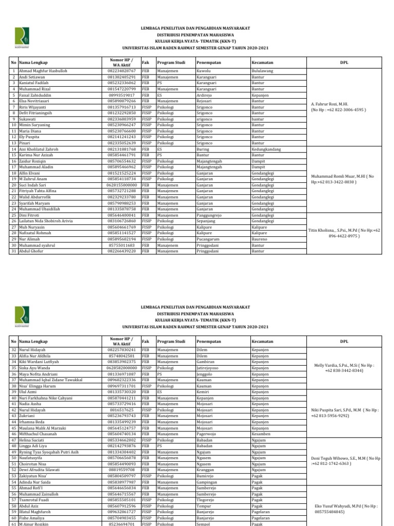 Penempatan Dan Plotting DPL KKN-T Genap 2021 DPL 94 | PDF