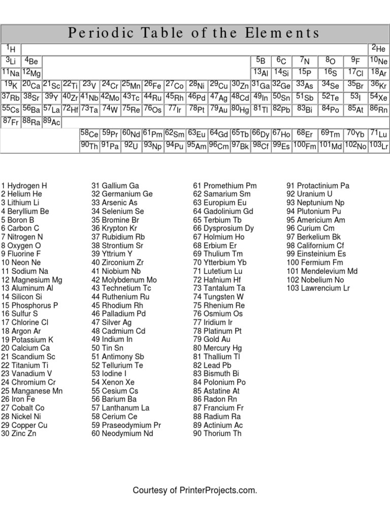 Periodic Table | PDF | Periodic Table | Chemical Elements