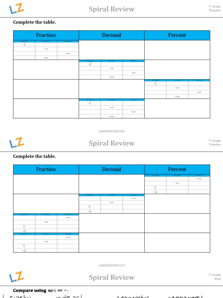 Operations On Rational Numbers Review | PDF | Mathematics | Arithmetic
