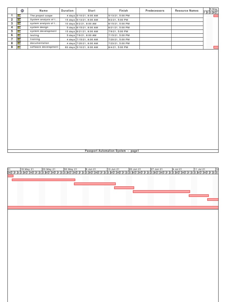 Passport Automation System | PDF