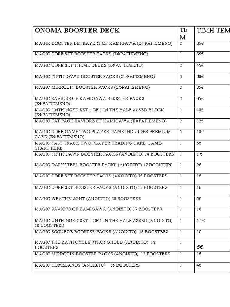 Magic List | PDF