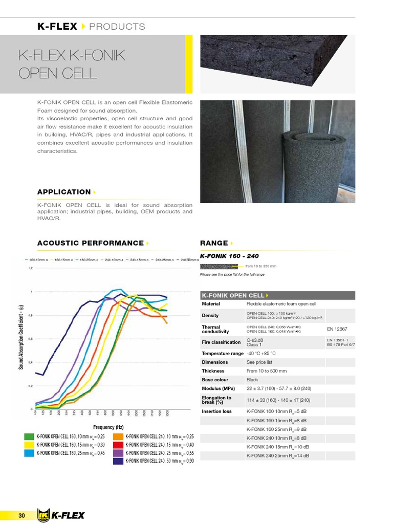 Versatile Open Cell Flexible Elastomeric Foam for Excellent Acoustic ...