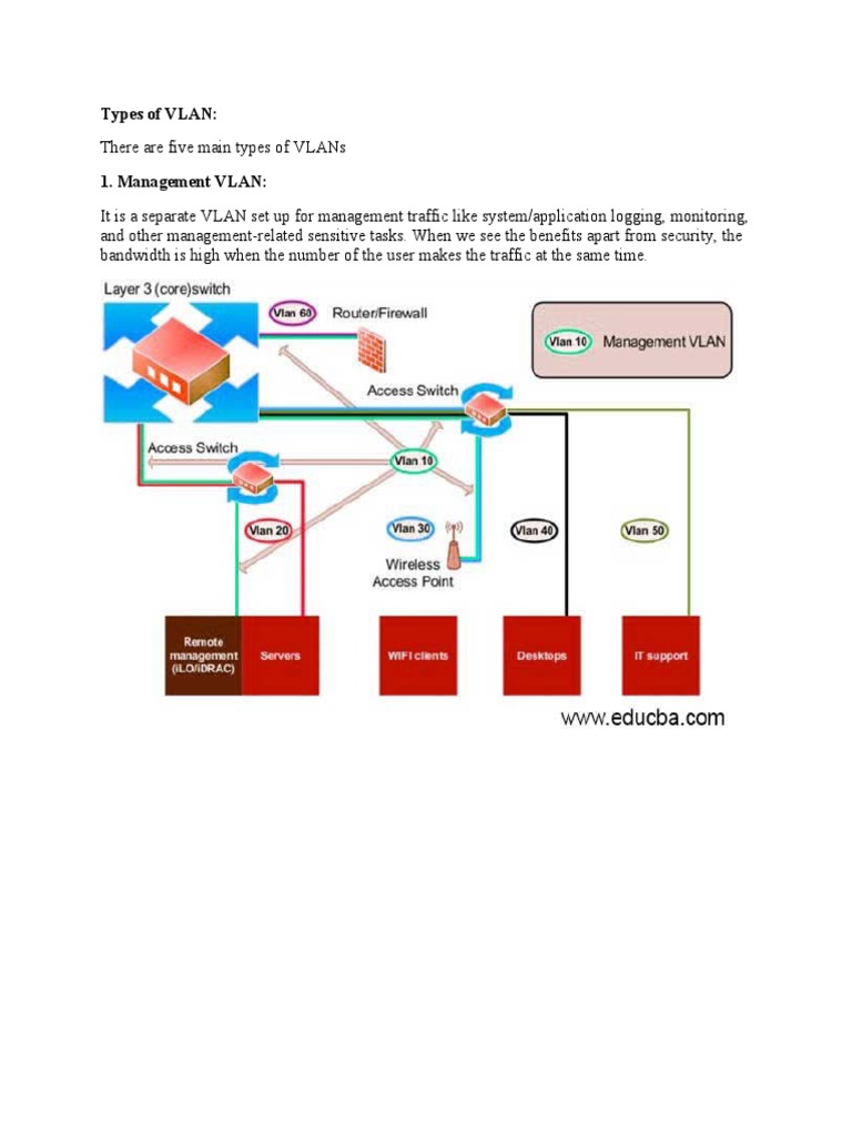 Types of VLAN | PDF