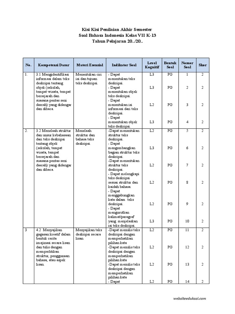 Kisi-Kisi PAS B.Indo Kelas 7 K13 | PDF