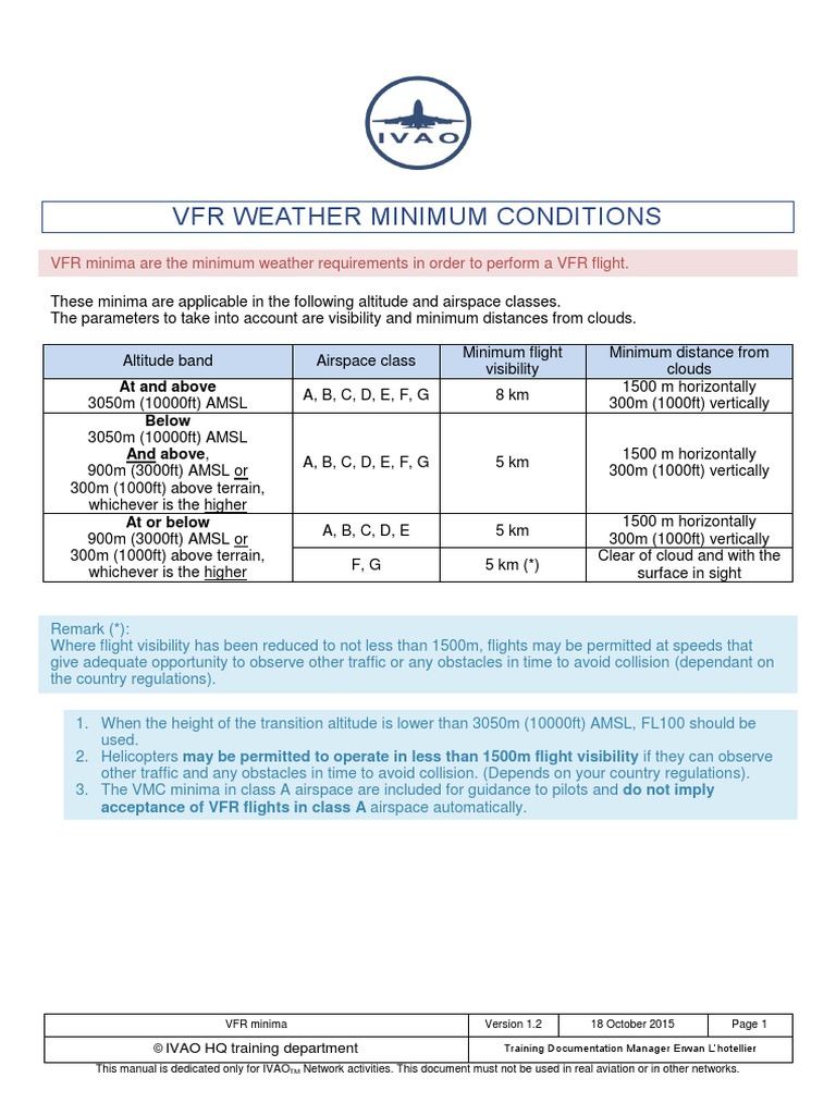 3 Student - VFR - Minima | PDF | Visual Flight Rules | Aeronautics