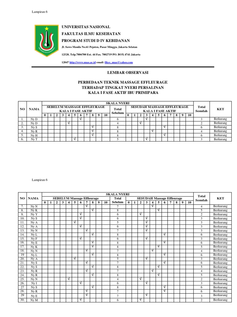 Lembar Observasi Nyeri Persalinan Kala I | PDF