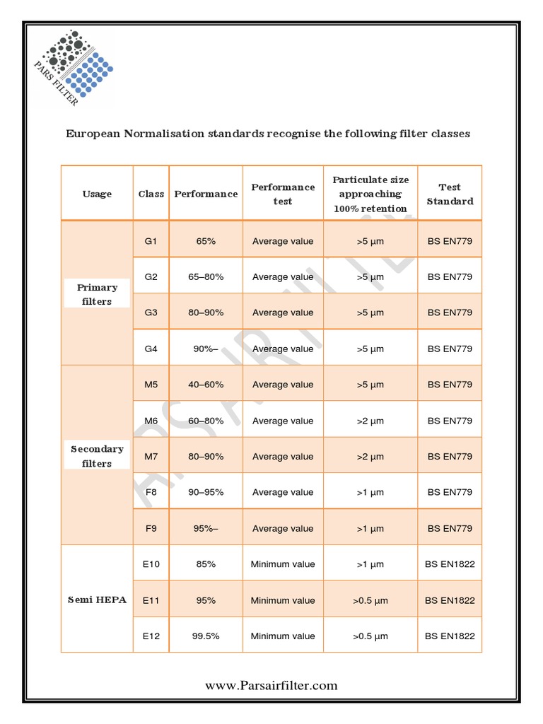 European Normalisation Standards Recognise The Following Filter Classes ...