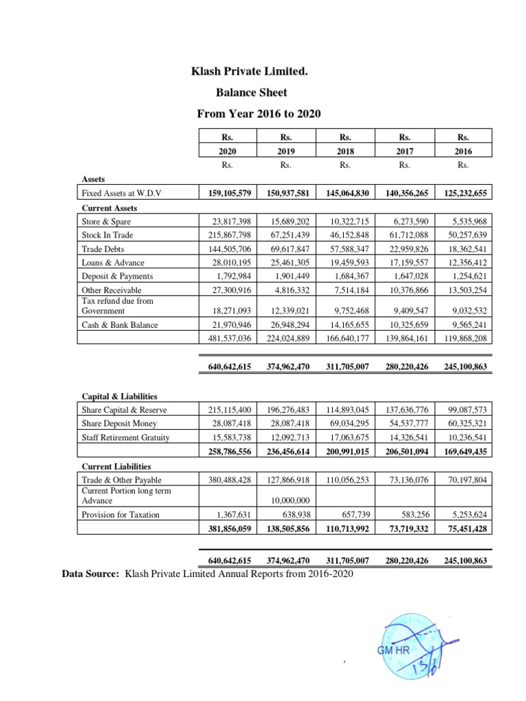 Klash Private Limited Financial Overview | PDF | Expense | Balance Sheet