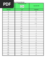 Conversion Table For Diameter Nominal (DN) To Inches | PDF