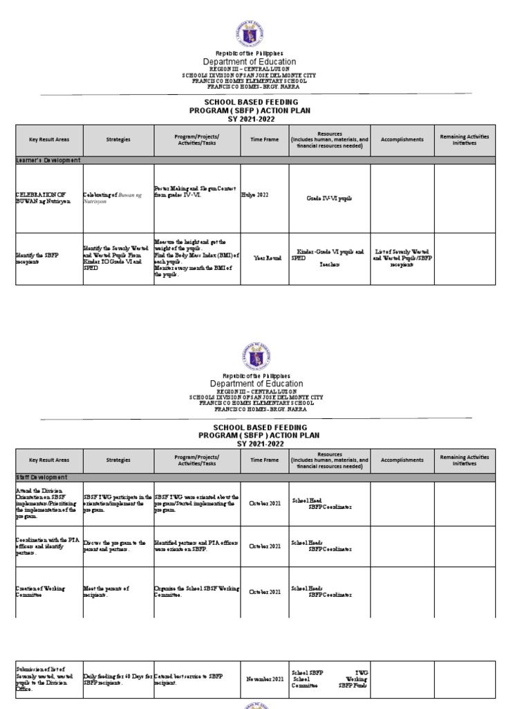 SBFP Divine Action Plan | PDF | Teachers | Curriculum