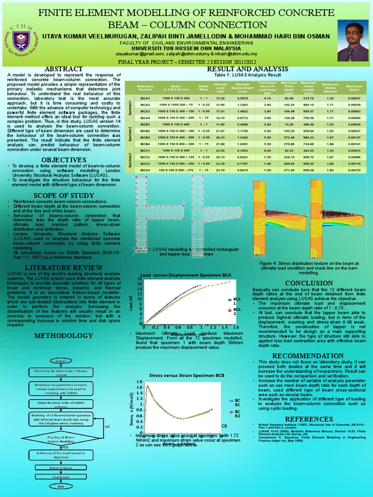 Poster PSM 2 | PDF | Structural Analysis | Beam (Structure)