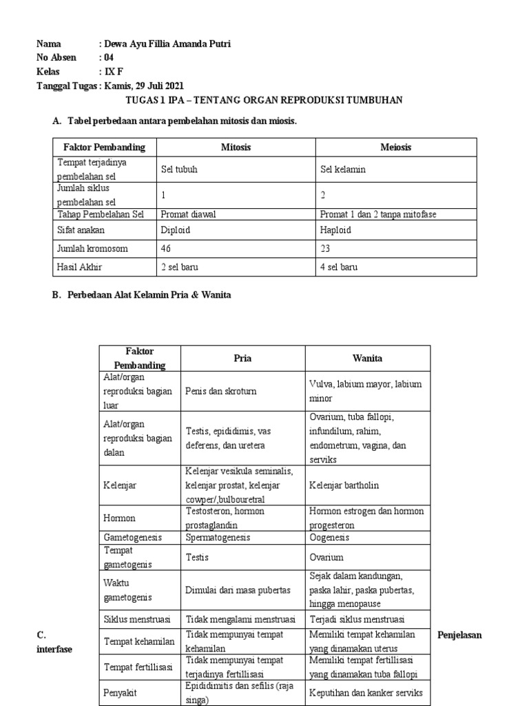 Absen 04 - Tugas 1 Ipa 9f - Tentang Pembelahan Sel | PDF