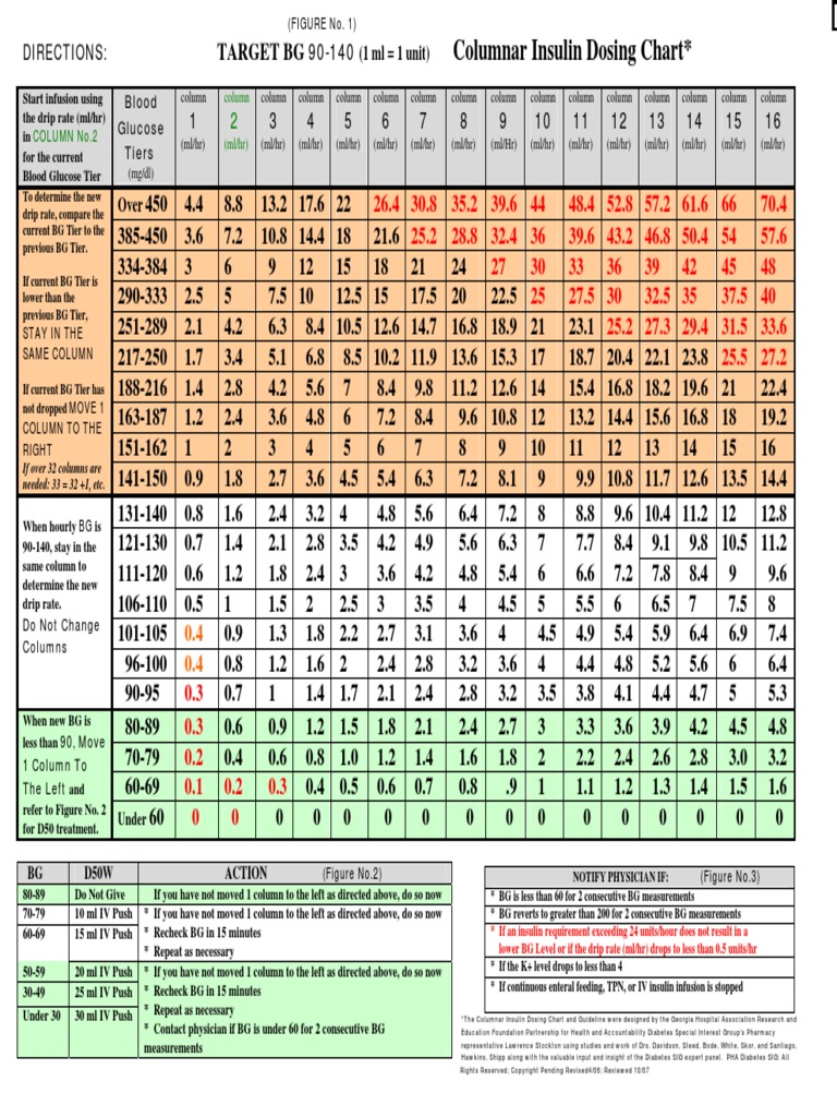 Columnar Insulin Dosing Chart : (1 ML 1 Unit) | PDF | Endocrine ...