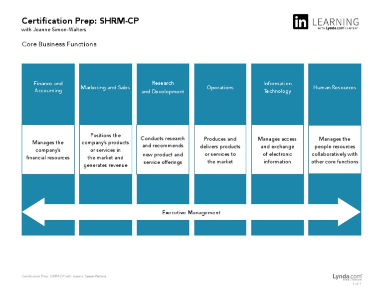 Core Business Functions | PDF