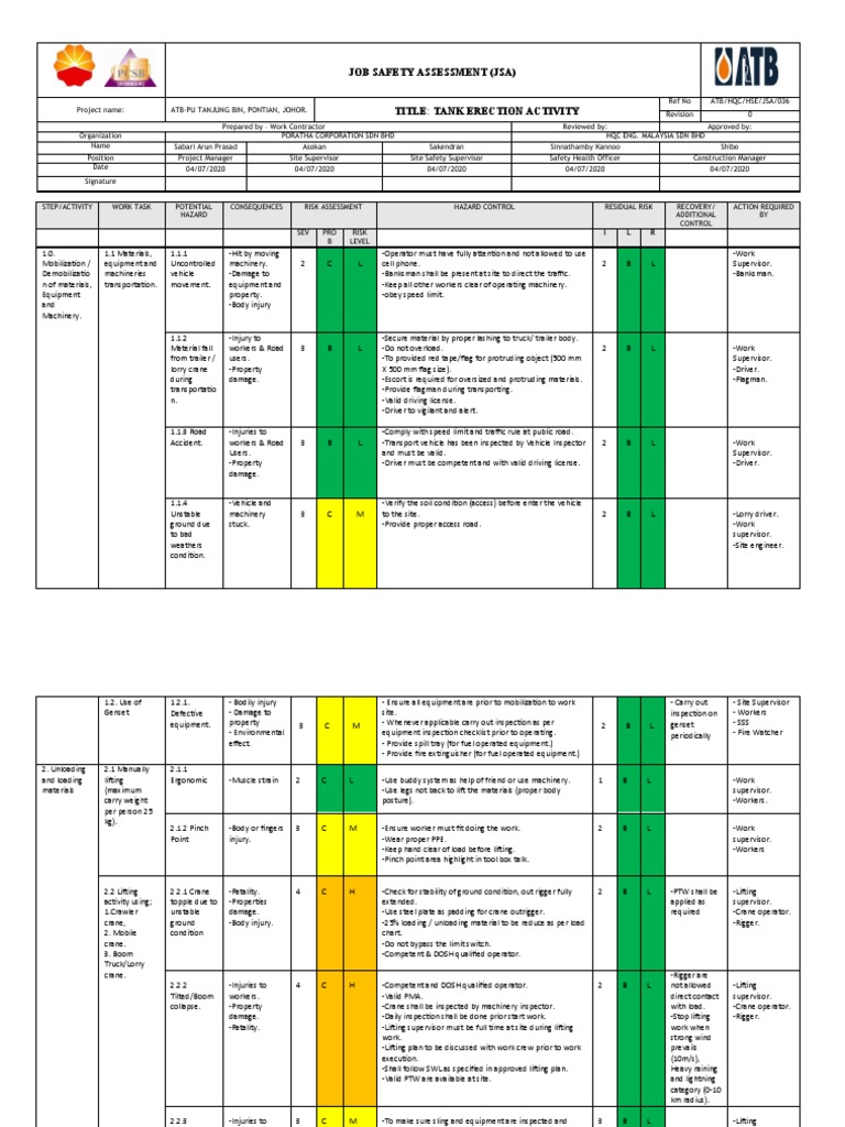 Job Safety Assessment (Jsa) | PDF | Crane (Machine) | Scaffolding