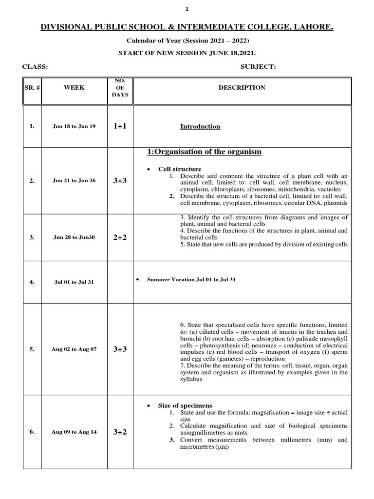 Syllabus Breakdown Biology For Session (2021-22) .PCC | PDF | Osmosis ...