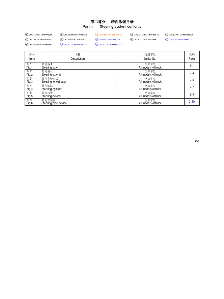 R1-1.8t Part Steering System Contents | PDF
