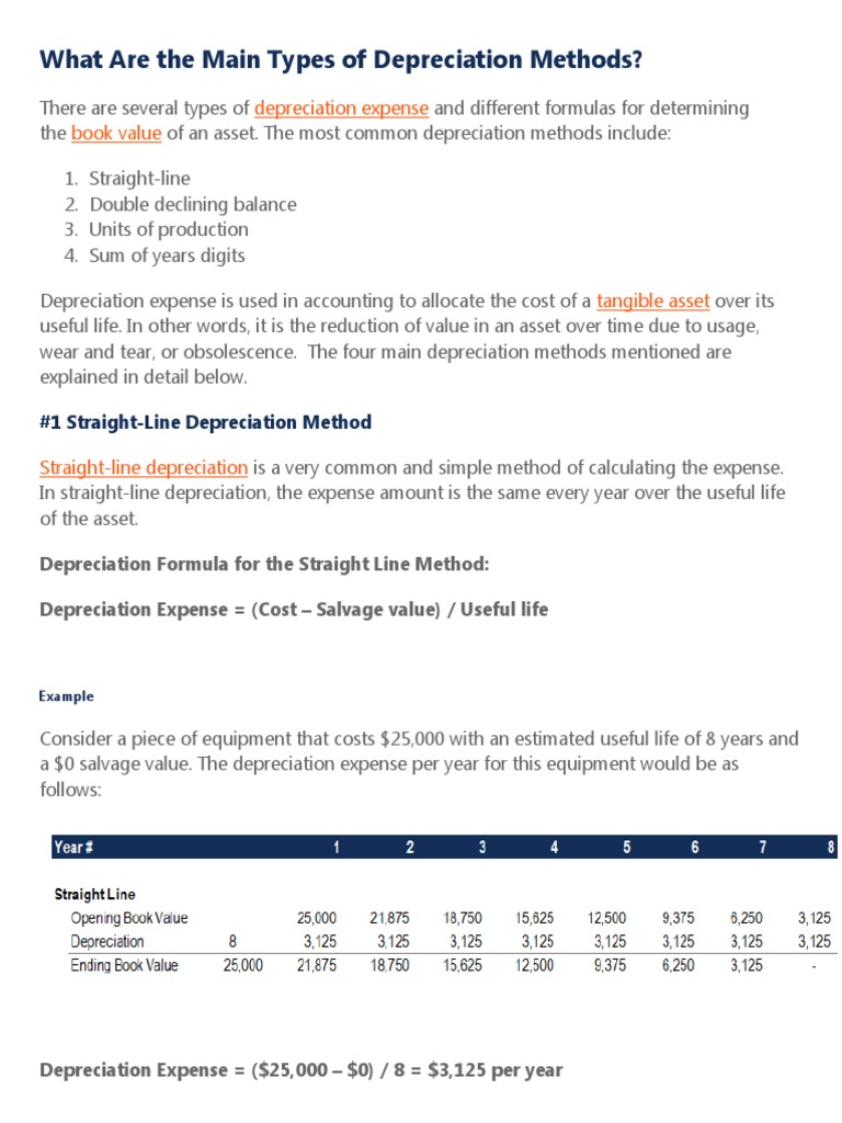 Depreciation Types and Examples | PDF | Depreciation | Book Value