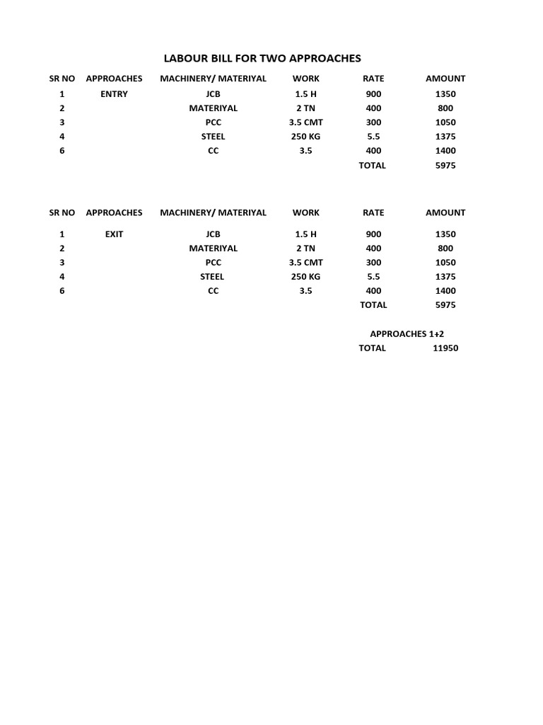 Labour Bill For Two Approaches | PDF