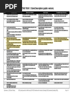 IELTS Writing Band Descriptors | PDF | Vocabulary | Word