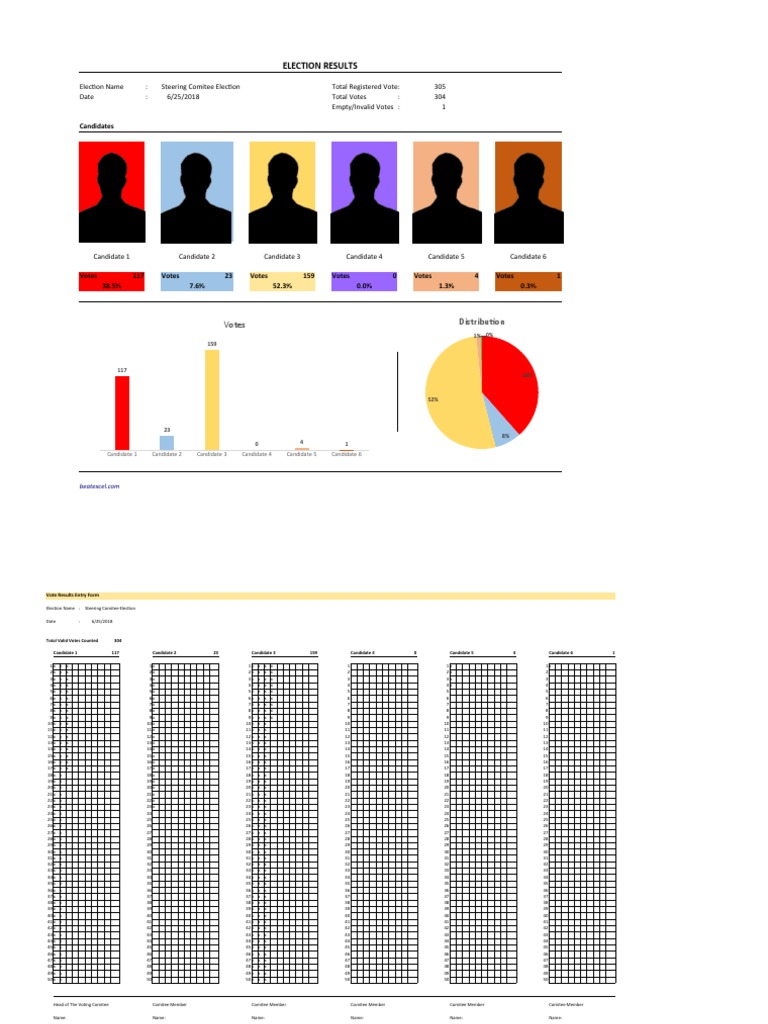 Excel Election Template | PDF | Political Events | Elections