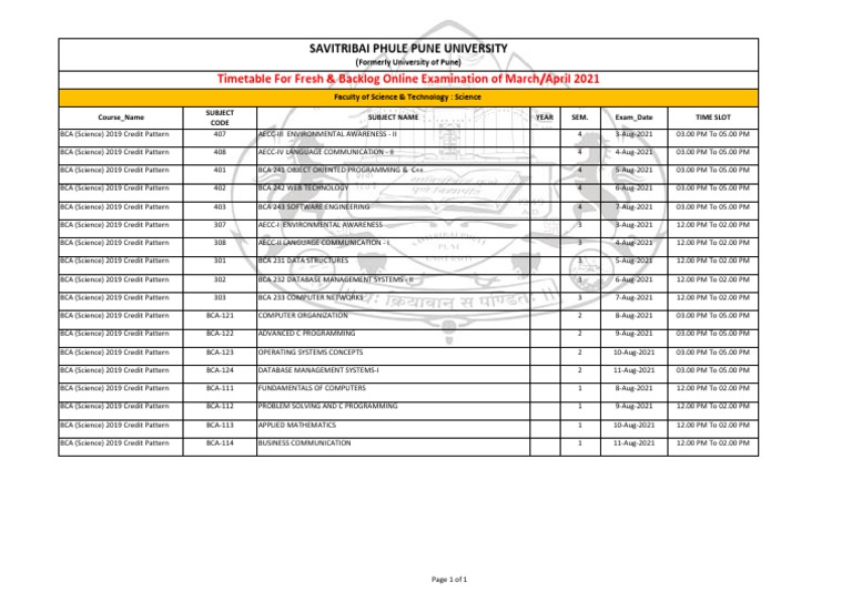 BCA (Science) 2019 Credit Pattern | PDF | Computer Programming | Science