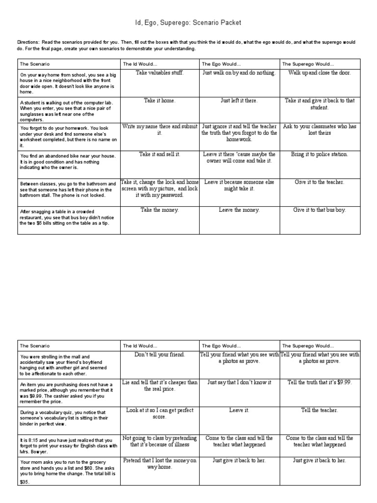 Freud's Theory Worksheet | PDF | Id