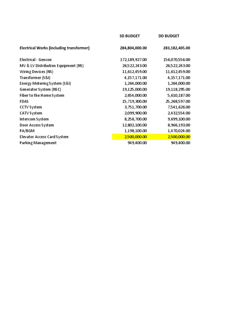 Elemental Cost Breakdown | PDF | Switch | Cable Television