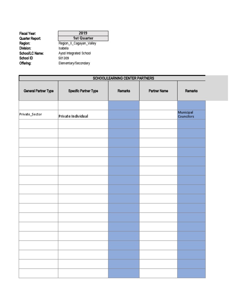 DPDS Template for School Contributions | PDF