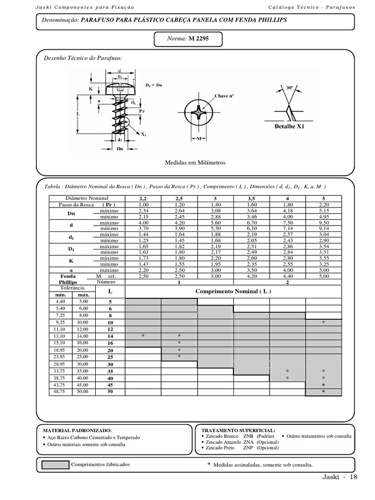 Parafuso Plastico - Tabela | PDF