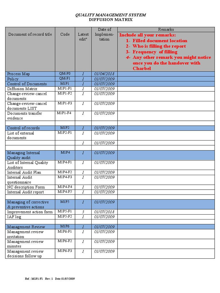 Quality Management System Diffusion Matrix - Remarks | PDF | Audit ...