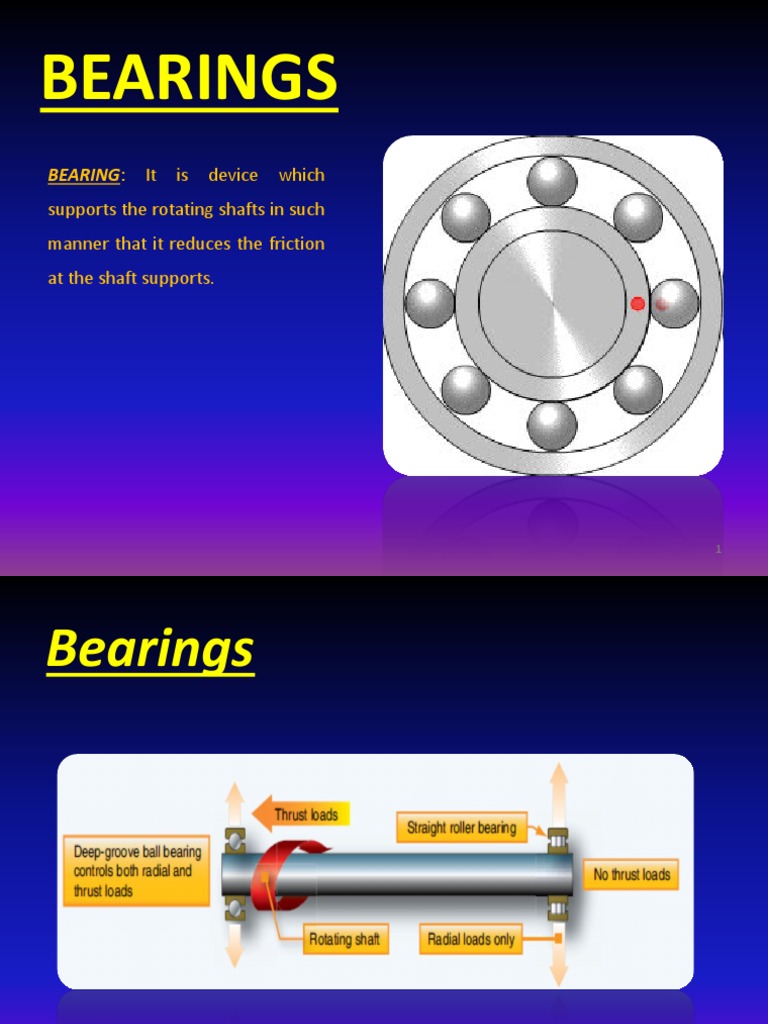 Bearings: BEARING: It Is Device Which | PDF | Bearing (Mechanical ...