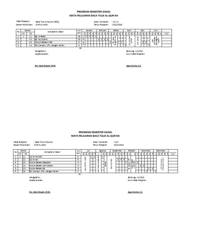 Program BTQ SMP AL-HADI 2012/2013 | PDF