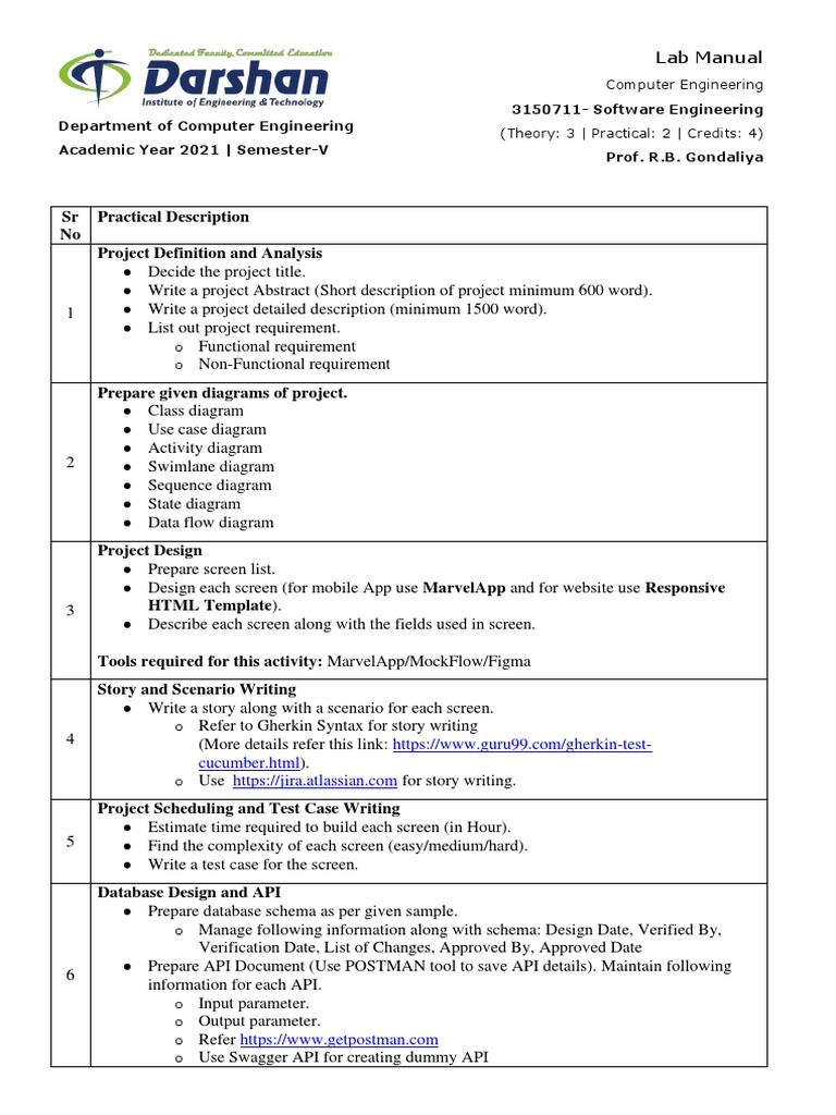Software Engineering Lab Manual 3150711 | PDF | Web Application | Software