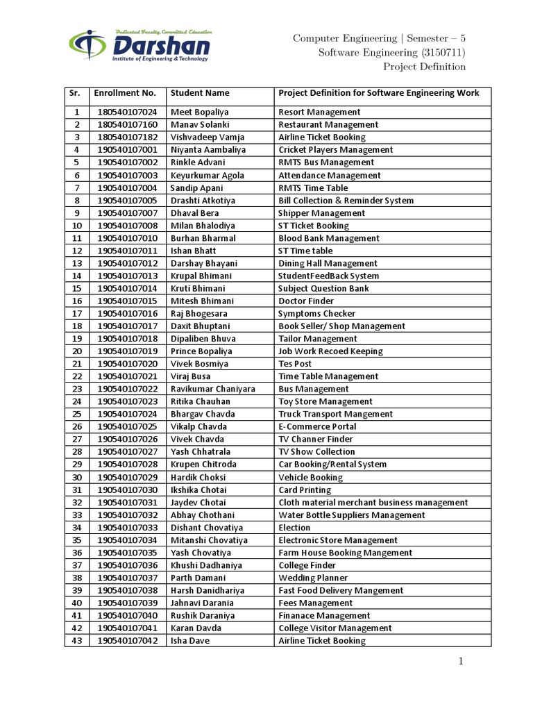 Student Project Definition Allocation List | PDF