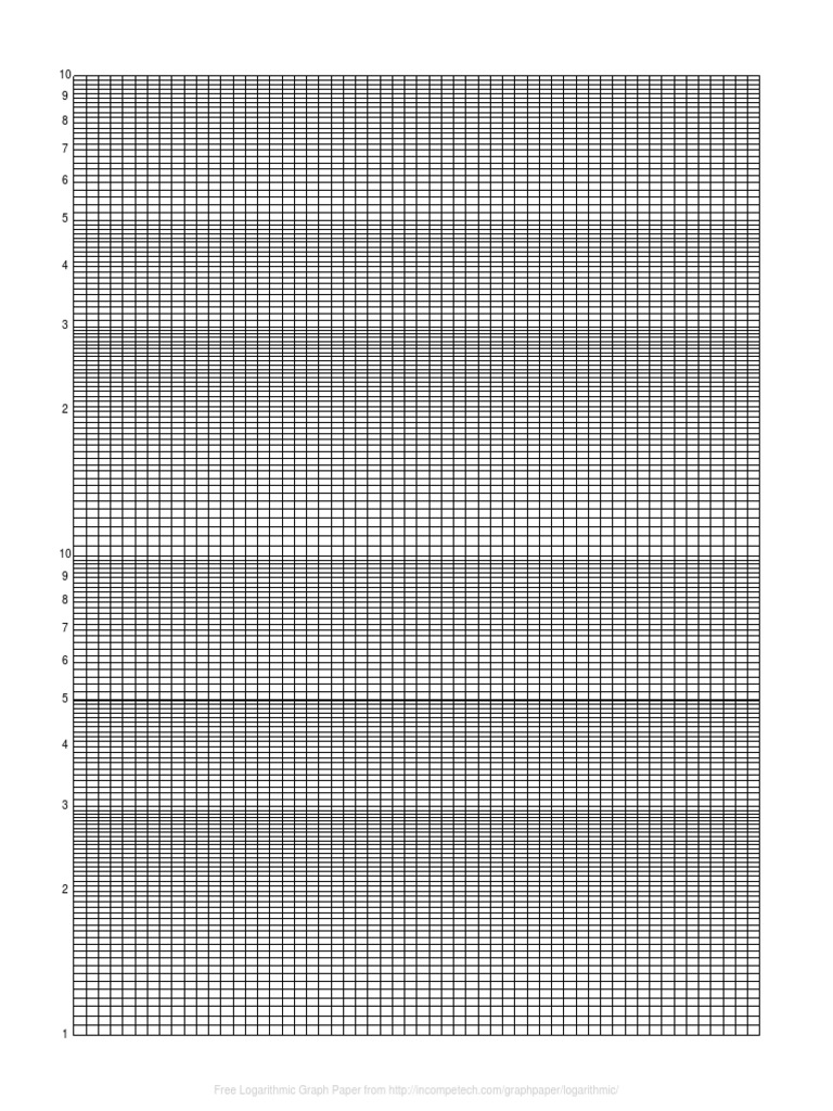 Double Y Axis | PDF