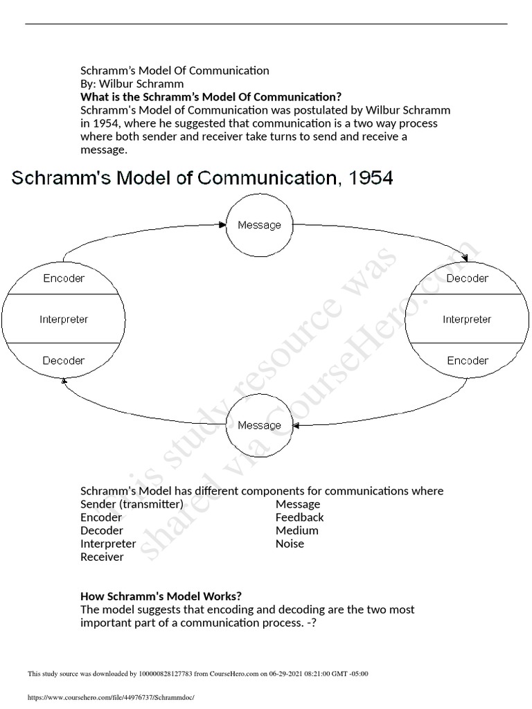 This Study Resource Was: What Is The Schramm's Model of Communication ...