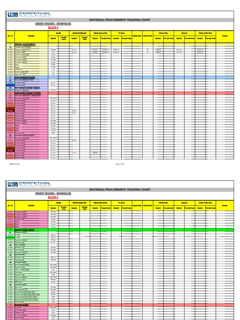 Procurement Tracking Chart | PDF | Door | Paint