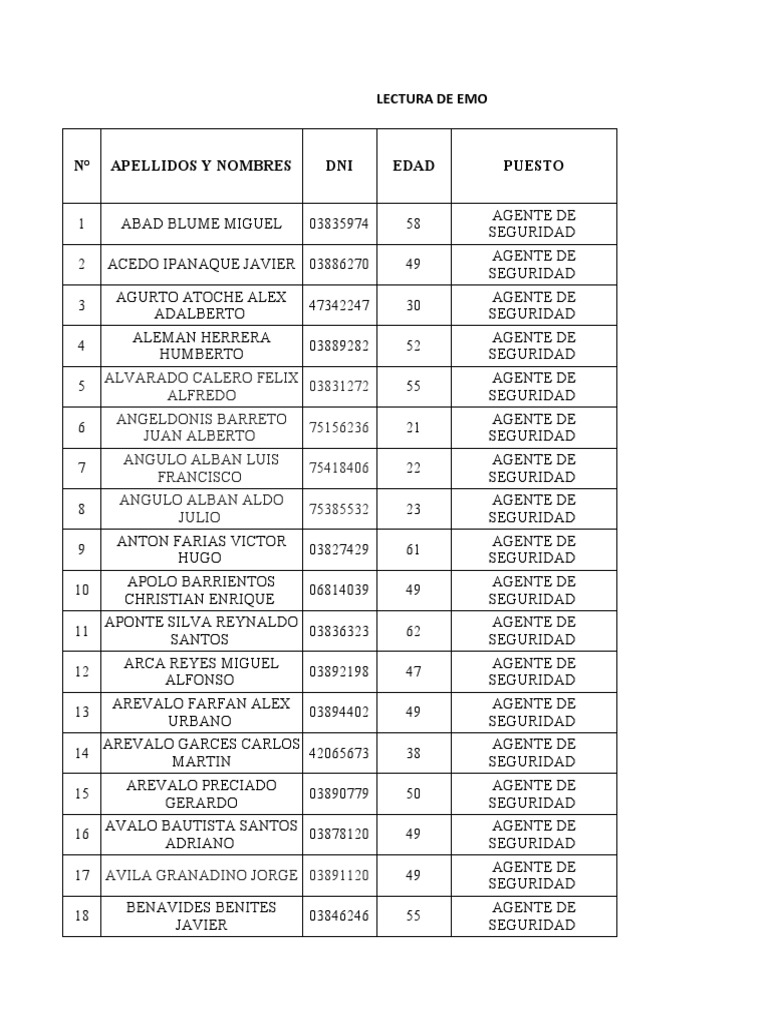 Lectura de Emo | PDF