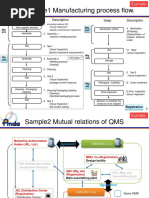 CSSD Checklist | PDF | Sterilization (Microbiology)
