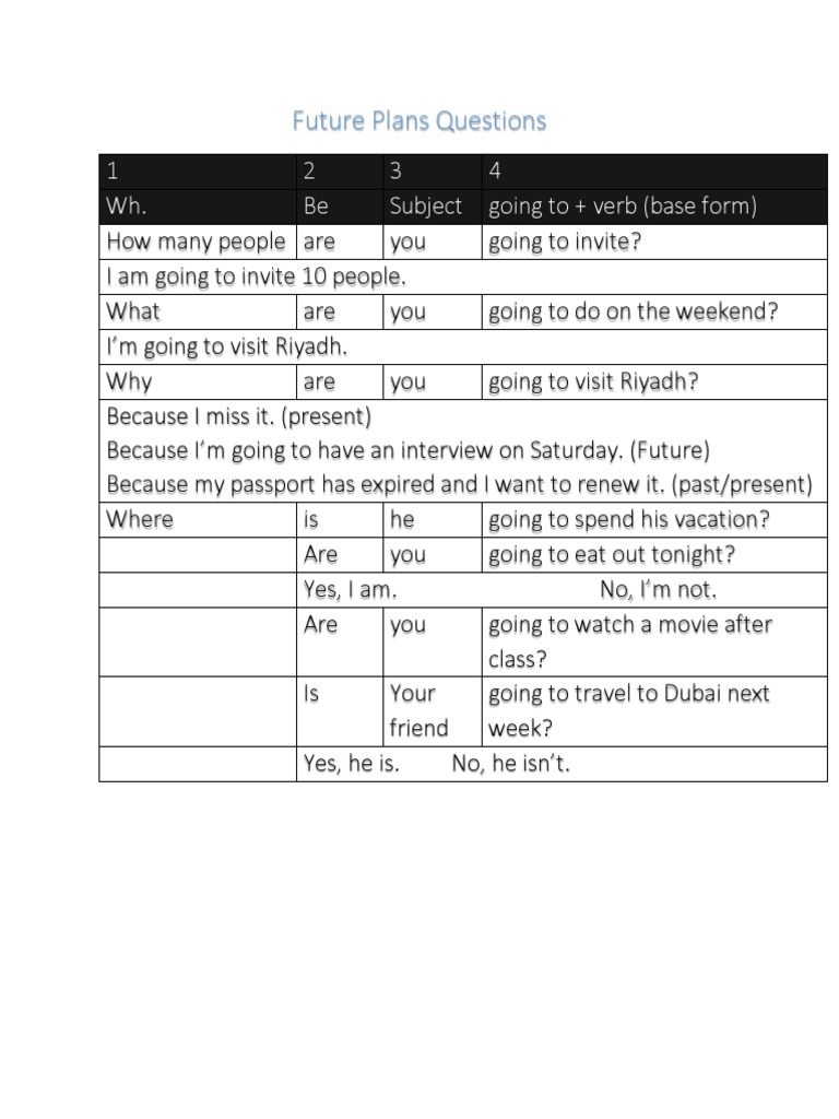 Future Plans Questions: 1 2 3 4 Wh. Be Subject Going To + Verb (Base ...
