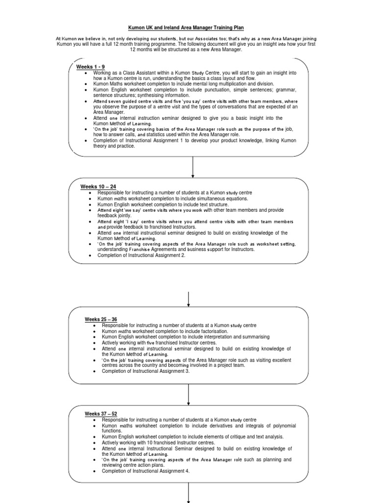 Area Manager Training Programme Overview PDF | Download Free PDF ...