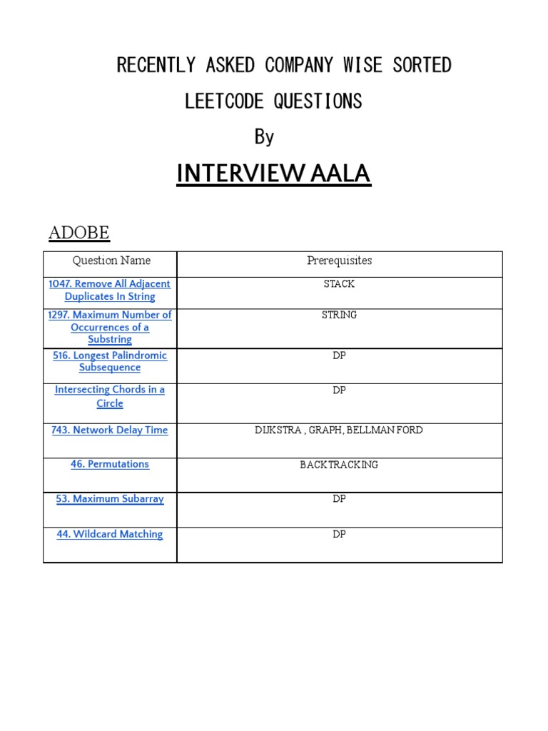 Company Wise Leetcode Questions1 Download Free Pdf Array Data Structure String Computer 7366