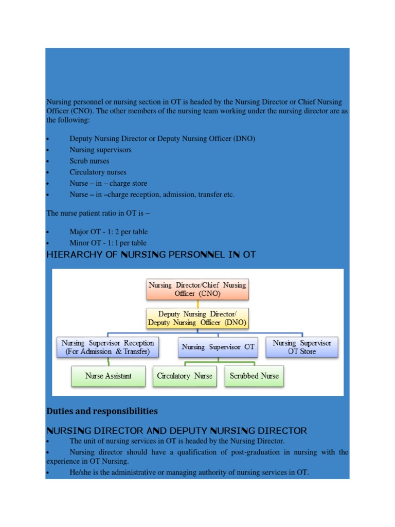 Duties and Responsibilities of Nurses in Ot | PDF | Surgery | Anesthesia