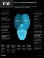 Microsoft Certified Poster | PDF | Microsoft Azure | Software