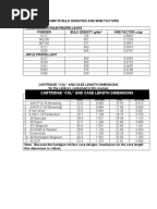 Winchester Reloading Manual Rifle | Bullet