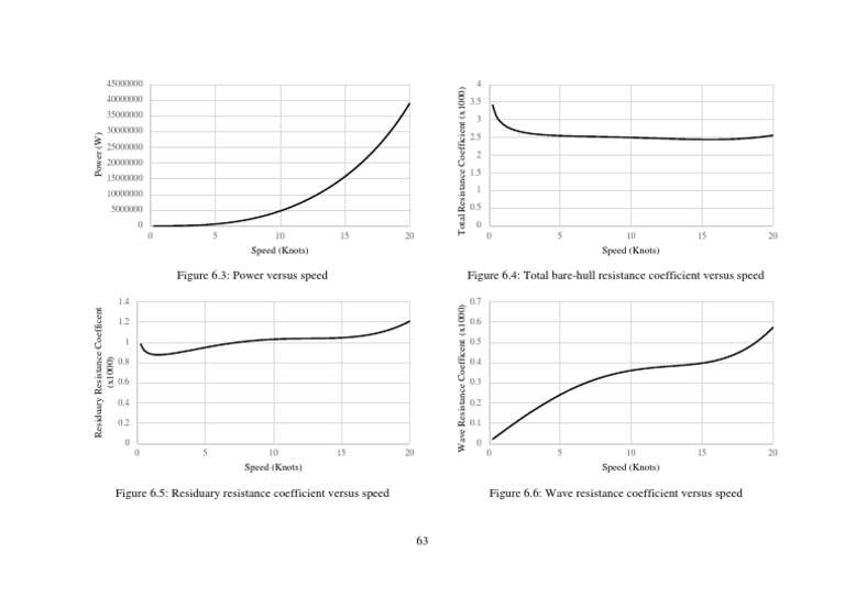 12 Resistance Graph | PDF | Motion (Physics)