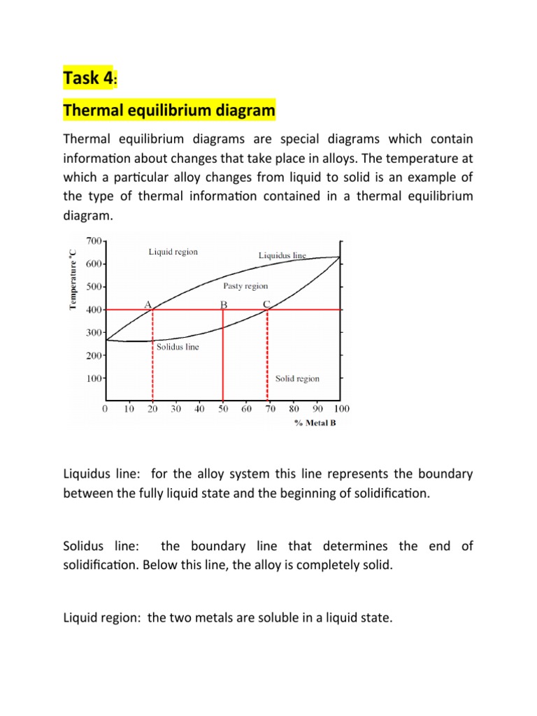 Task 4: Thermal Equilibrium Diagram | PDF | Phase (Matter) | Phase Diagram