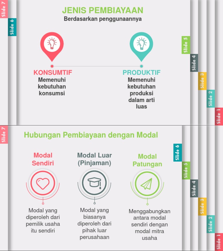 Jenis Pembiayaan | PDF