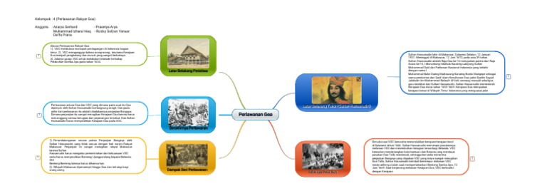 Mind Map Kel. 4 Sejarah - Perlawanan Goa | PDF
